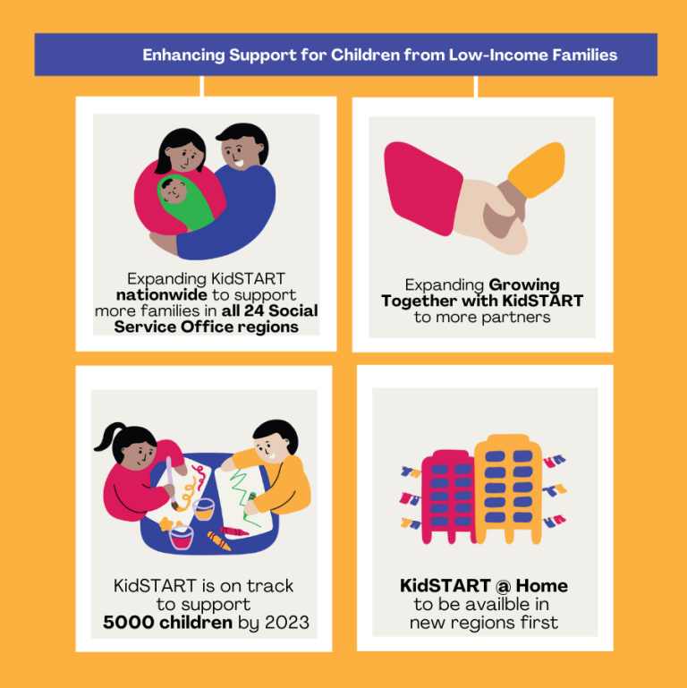 Our Story | KidSTART Singapore